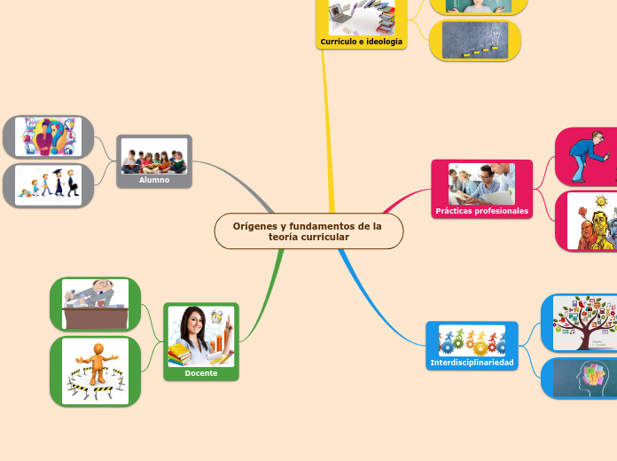 Orígenes y fundamentos de la teoría curric...- Mind Map Orígenes y fundamentos de la teoría curric...- Mind Map